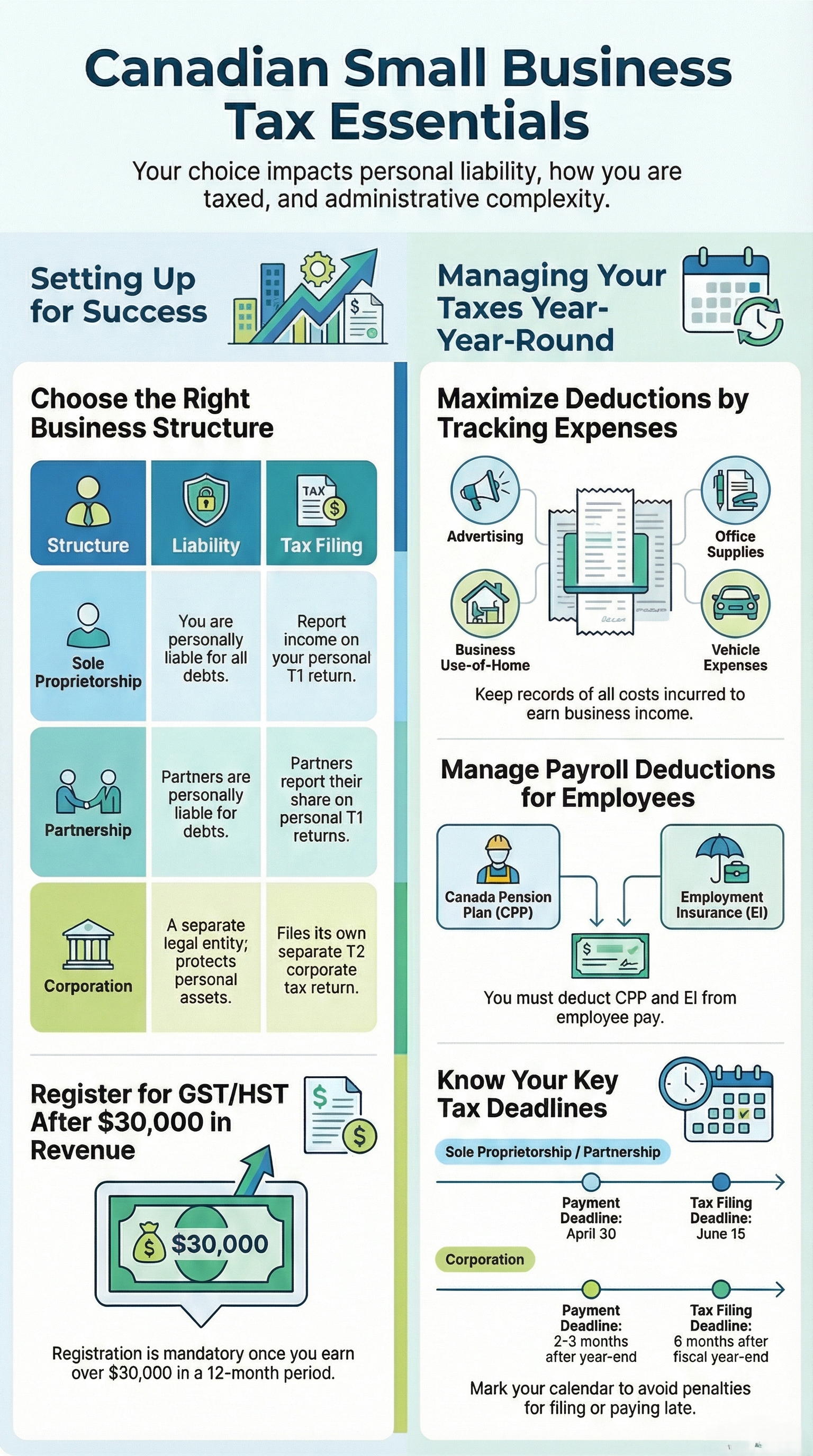 Small Business Accountant Calgary | Tax Buddies